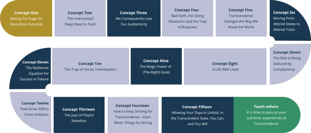 Neuro Change Practitioner – Neuro Change Institute